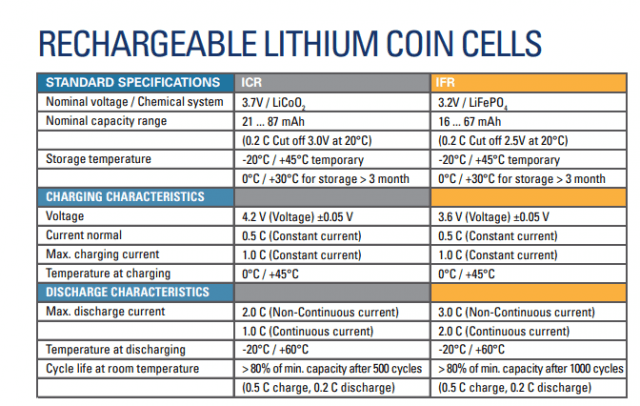 RECHARGEABLE LITHIUM COIN CELLS | Addcom Solution Pte Ltd
