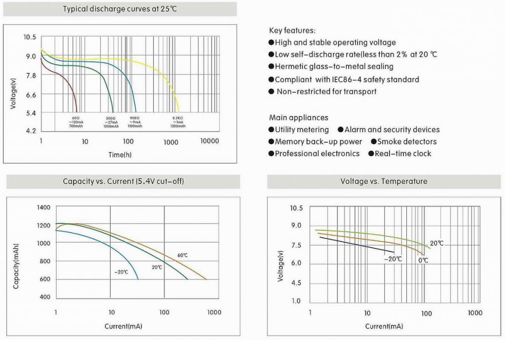 9V Lithium Batteries(CP9V) | Addcom Solution Pte Ltd